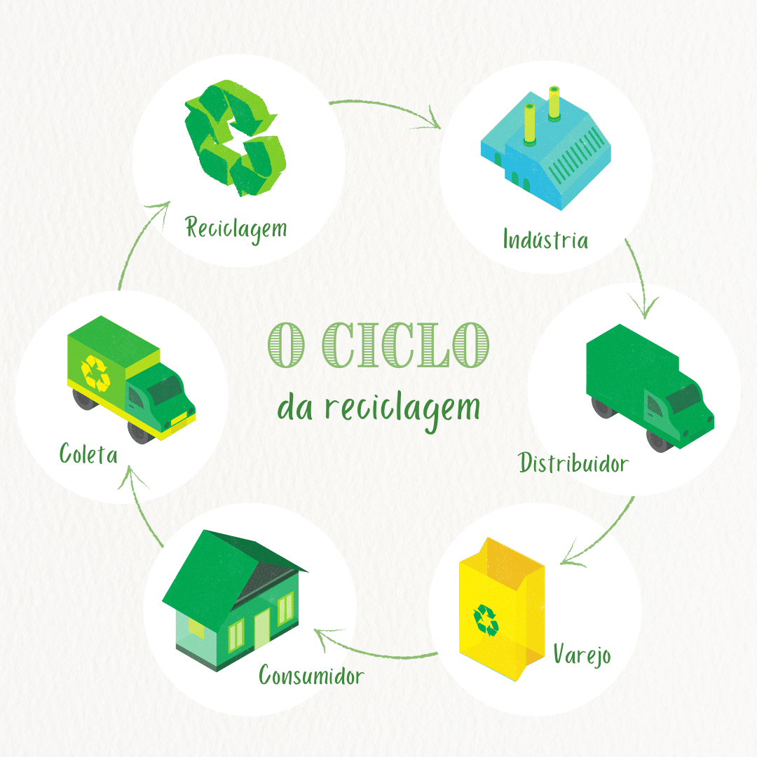 A Importância da Reciclagem de Lixo Eletrônico: Como Descartar e Reduzir o Impacto Ambiental ...